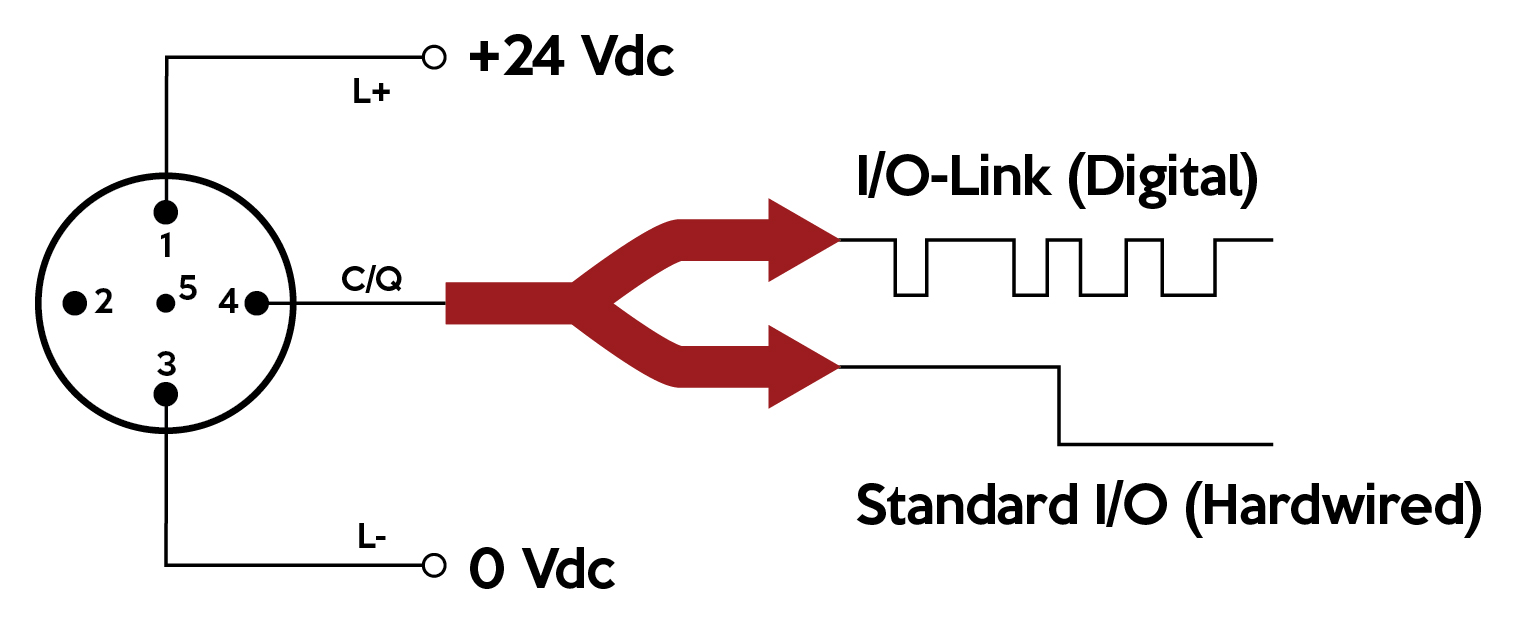 Sensor IO-Link Basics - RS Expert Advice